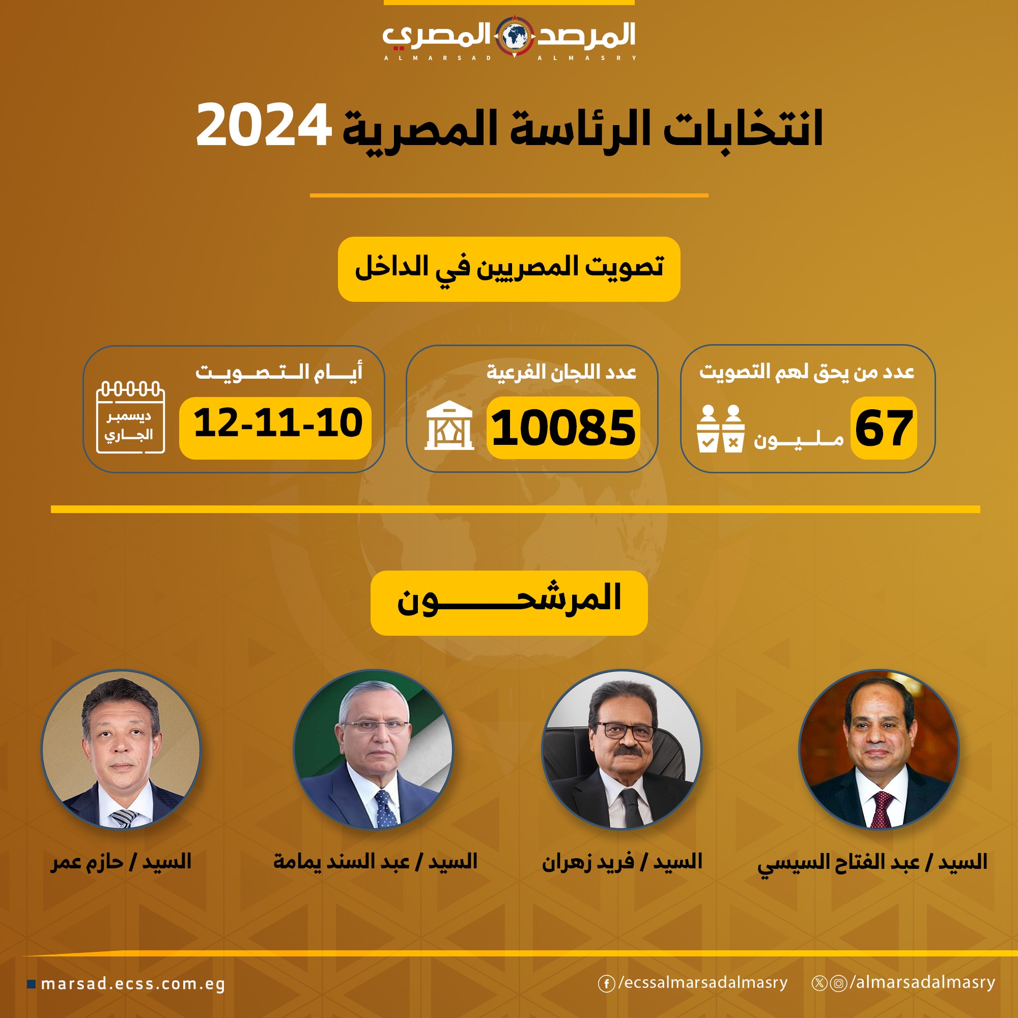 الانتخابات الرئاسية المصرية 2024 – المرصد